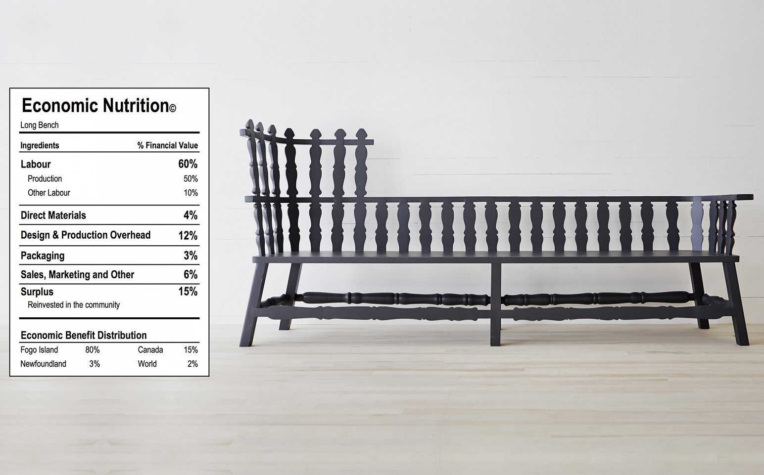Economic Nutrition labels, Fogo Island pop-up - Work | Ineke Hans Studio